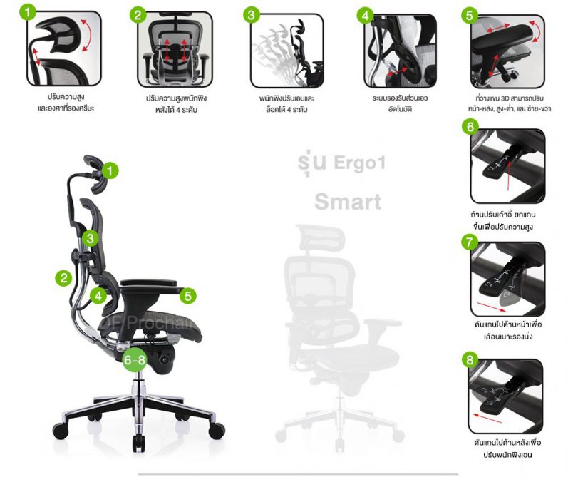 เก้าอี้เพื่อสุขภาพ รุ่น Ergo1 Smart เบาะโฟม - เก้าอี้เพื่อสุขภาพ ...